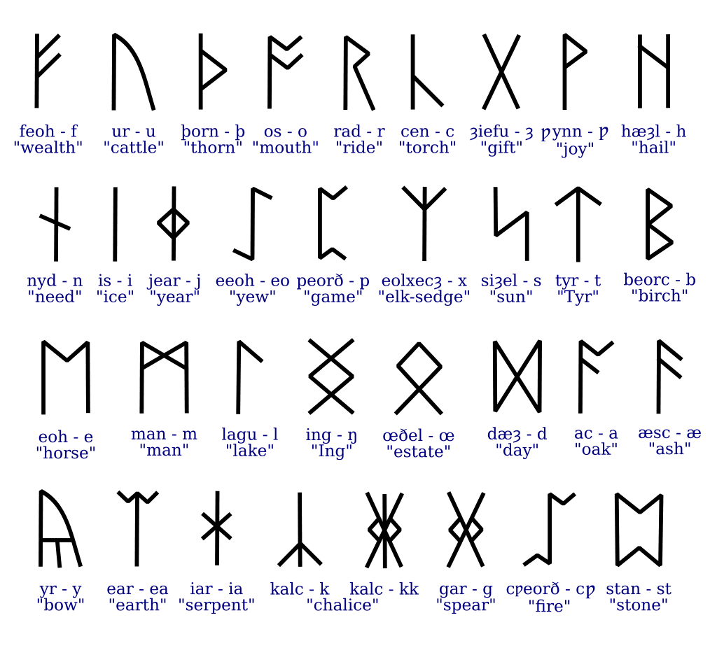Runes | Carl Jung and Runes