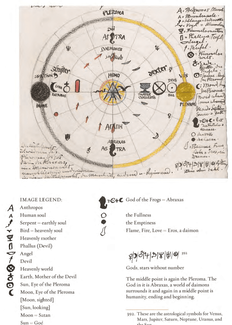 Abraxas | 1. As a God, you are the great Abraxas in your world.